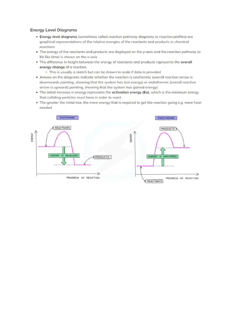 7 2 1 Reaction Pathway Diagram 2 Pdf