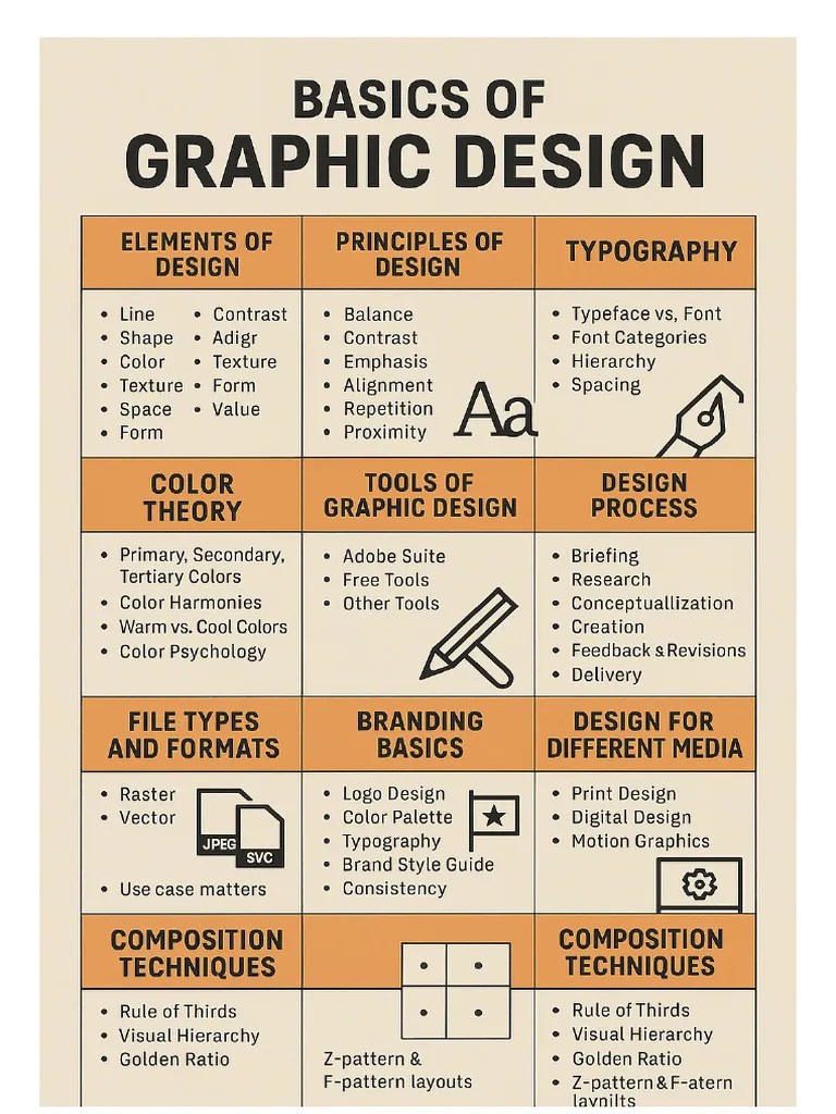 Basics Of Graphic Design Infographic Pdf