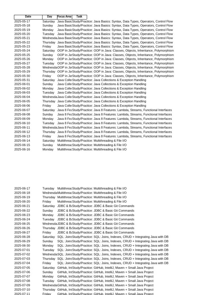 Java Developer Transition Daybyday Roadmap Pdf Object Oriented