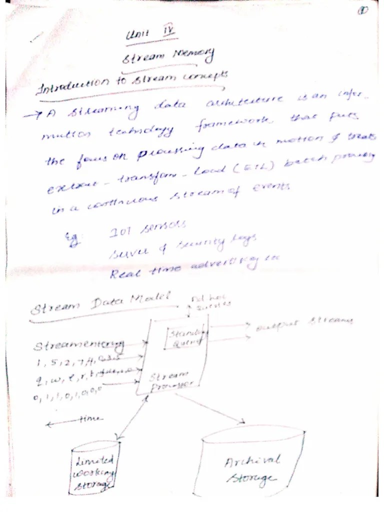 Bda Unit 4 Pdf