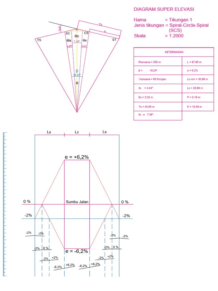 Diagram Scs Pdf