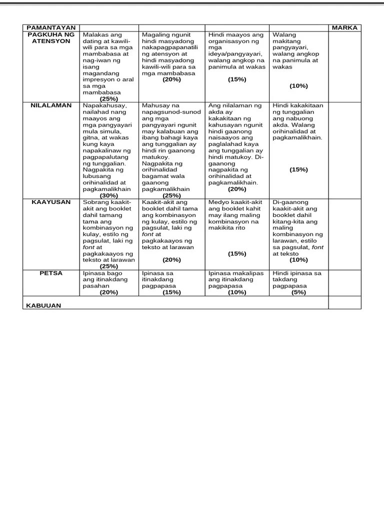 Effective Assessment Using Rubrics Booklet Pdf