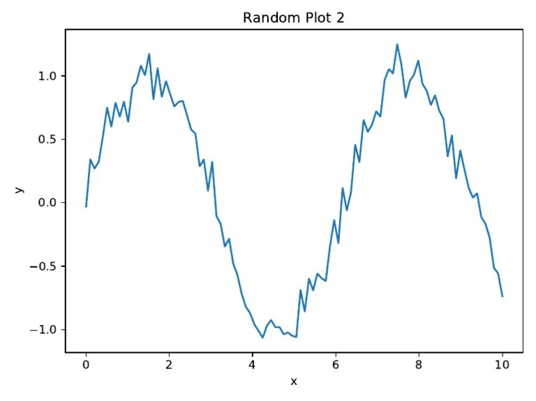 Random Plot 2 Pdf