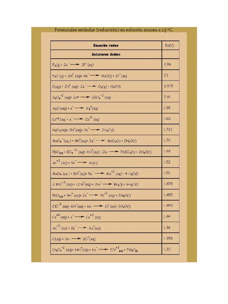 Potenciales Estándar De Reducción Pdf Química Física Electroquímica