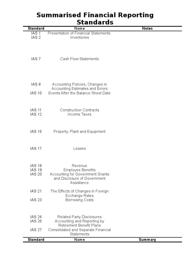Summary Of Financial Reporting Standards Pdf