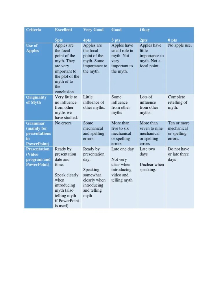 Video Rubric Pdf Career Growth Language Arts Discipline