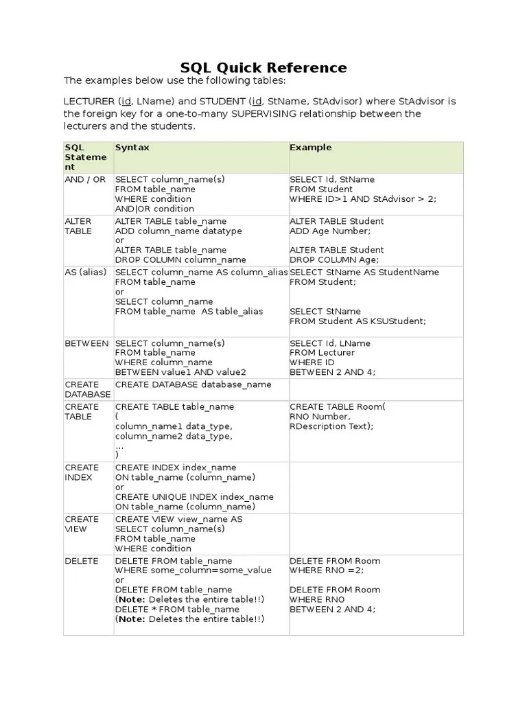 Sql Quick Reference Pdf Database Index Sql