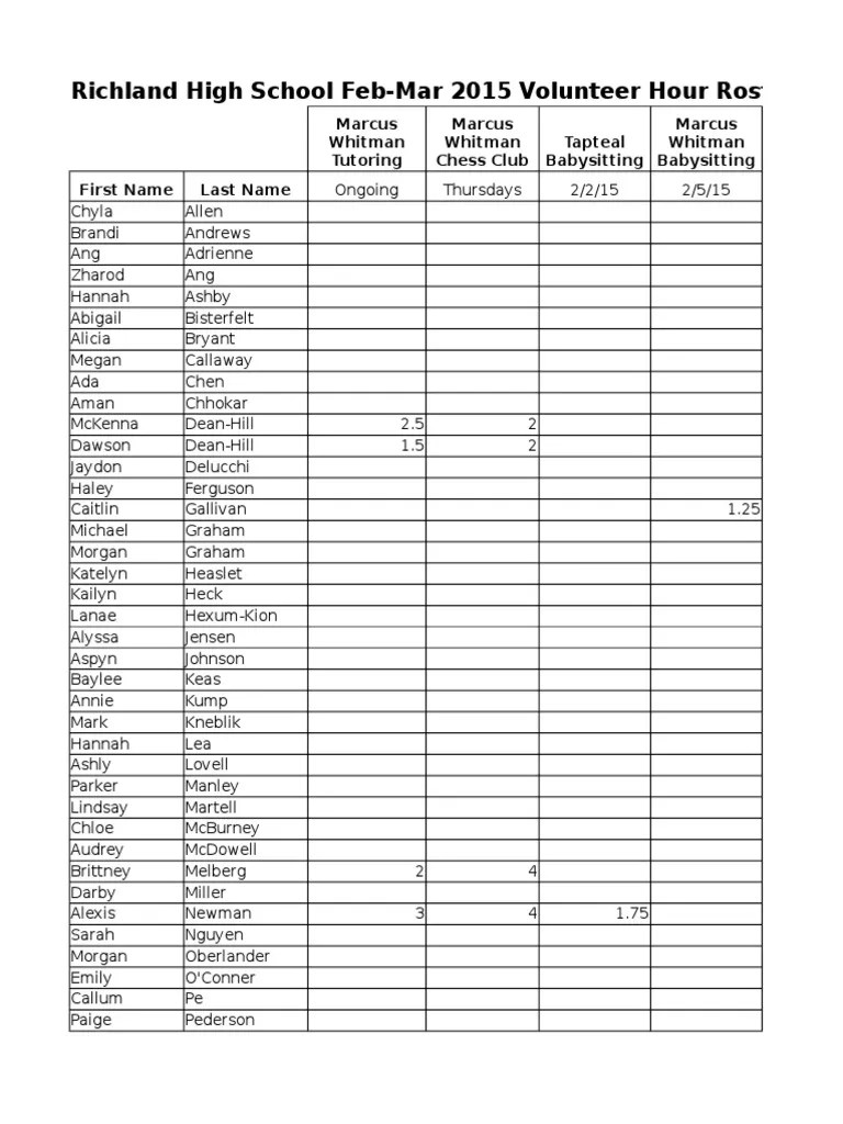 Rhs Key Club Volunteer Hours Feb Mar Pdf Wellness