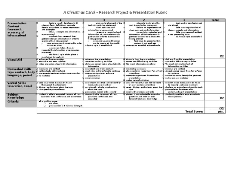 Presentation Rubric Pdf Nonverbal Communication Communication