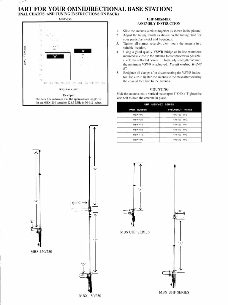 Mbx Pdf Ultra High Frequency Antenna Radio