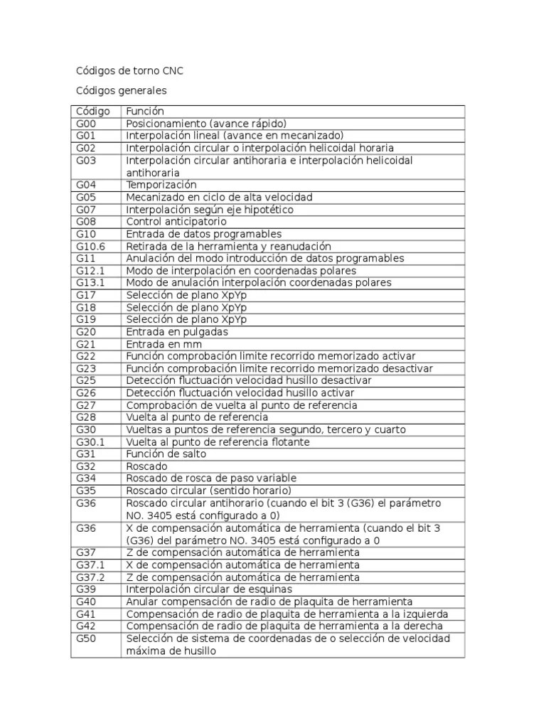 Códigos G Y M Para Torno Cnc Pdf Perforar Control Numerico