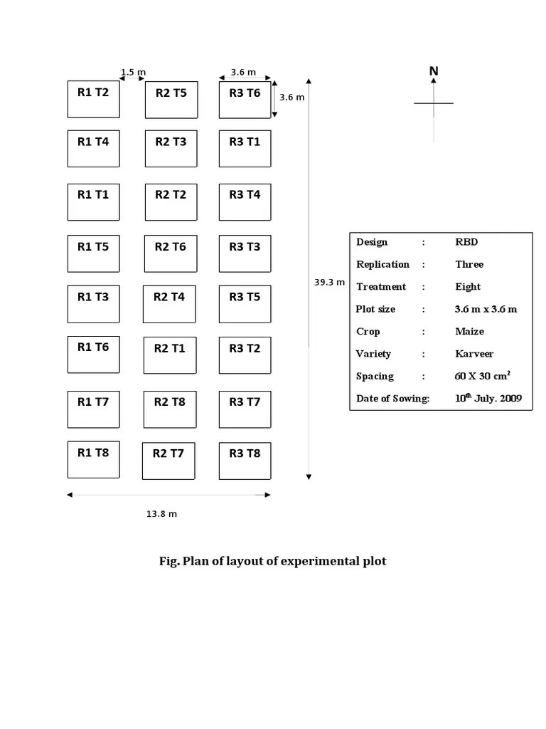 R1 T2 R2 T5 R3 T6 Fig Plan Of Layout Of Experimental Plot Pdf