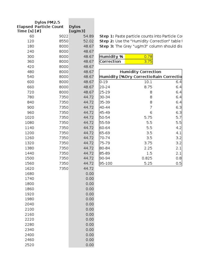 Dylos Conversion Education Cehs Health Umt Edu Pdf Nature