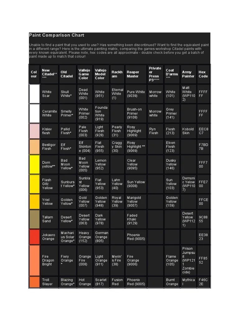Paint Comparison Chart Pdf Bronze Grey