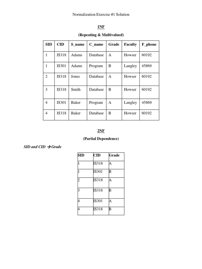 Database Normalization Exercises Solutions Pdf Data Management