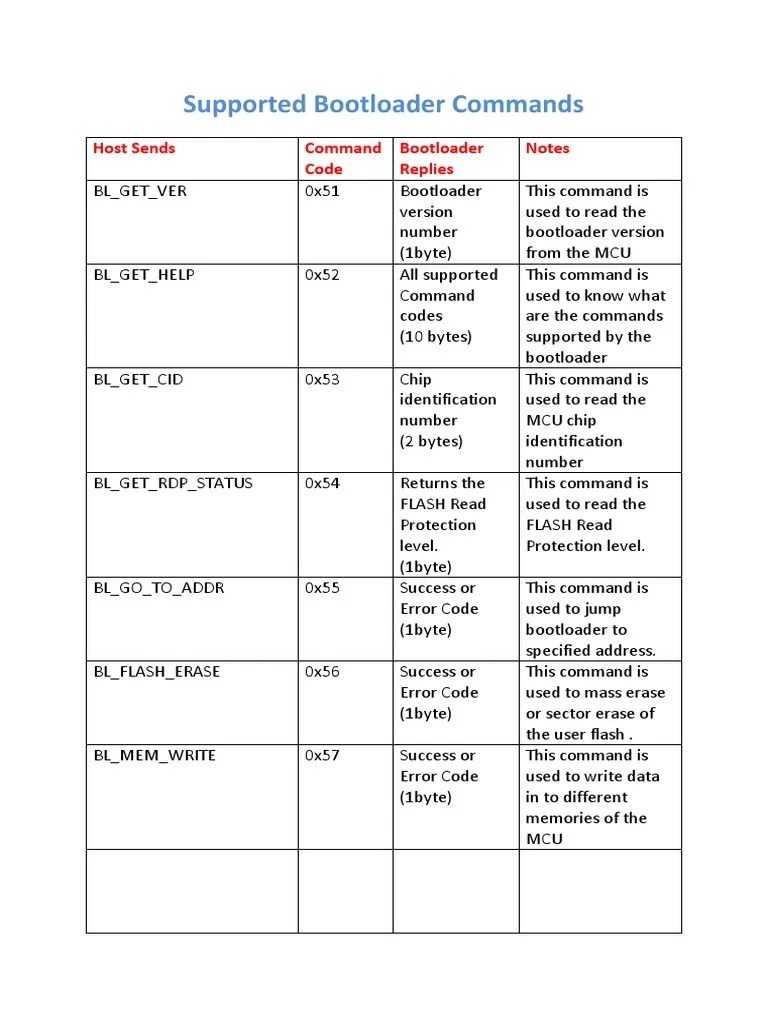 Bootloader Commands Download Free Pdf Booting Microcontroller