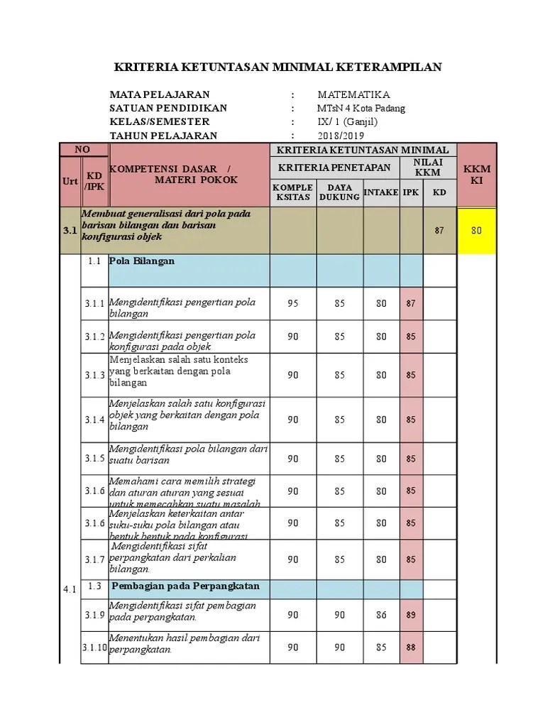 Lihat Kkm Matematika Kelas 8 [Terbaru] - Lihat Kkm Matematika Kelas 8 [Terbaru]