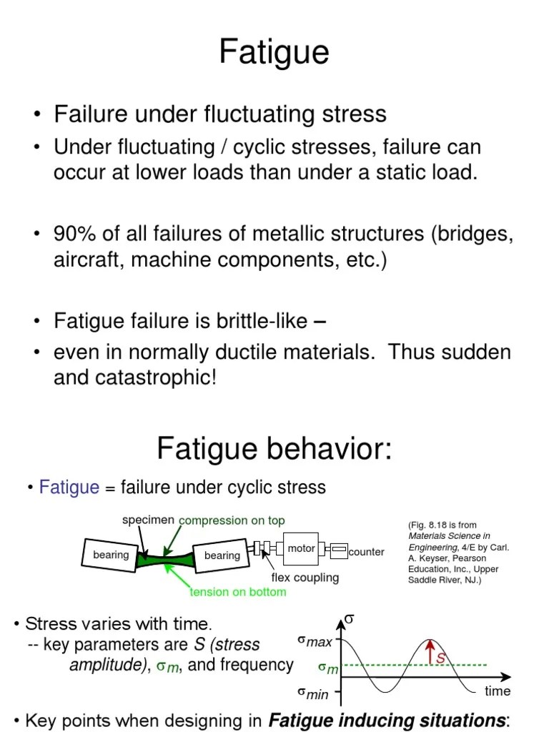 Fundamentals Fatigue Pdf Fatigue Material Stress Mechanics
