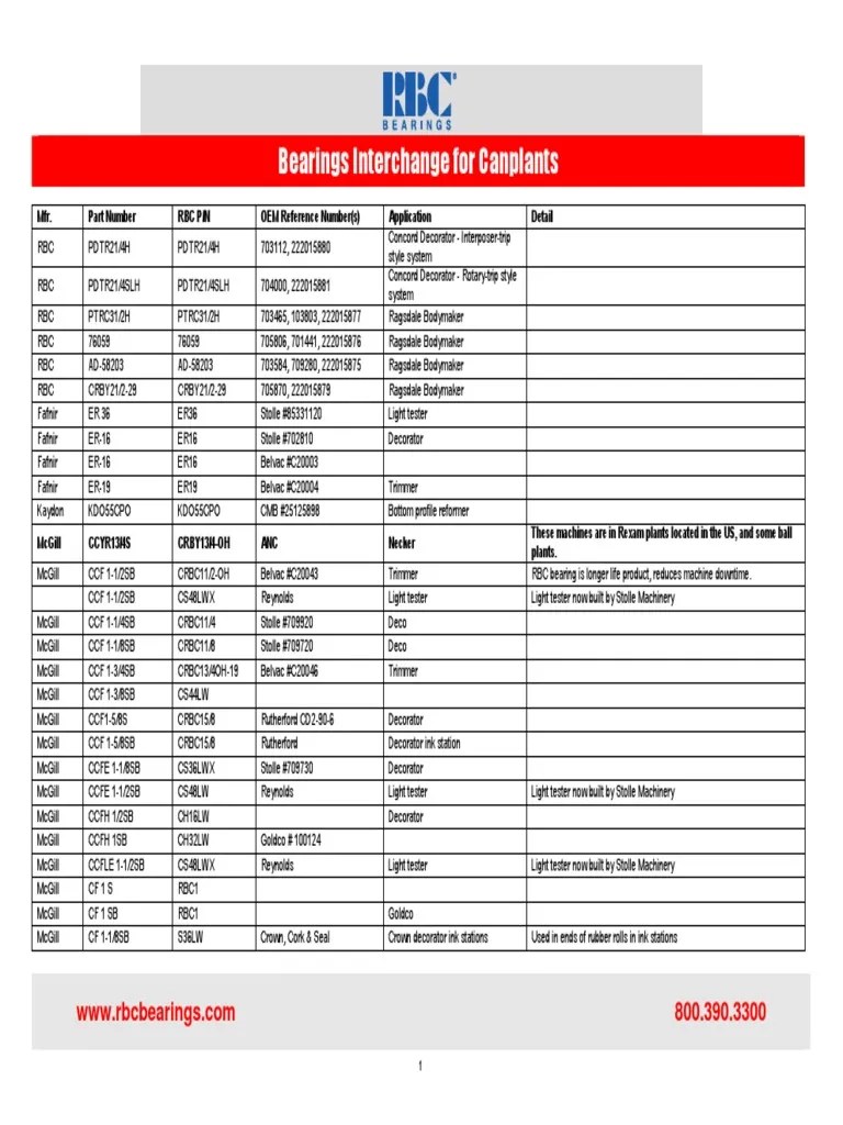Bearings Interchange For Canplants Pdf Machines Mechanical