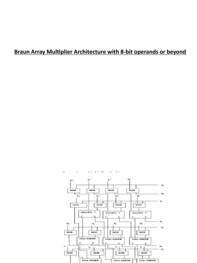 Aun Array Multiplier Architecture With 8 Bit Operands Or Pdf