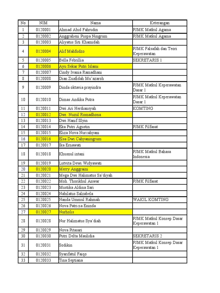 Daftar Pjmk Pdf