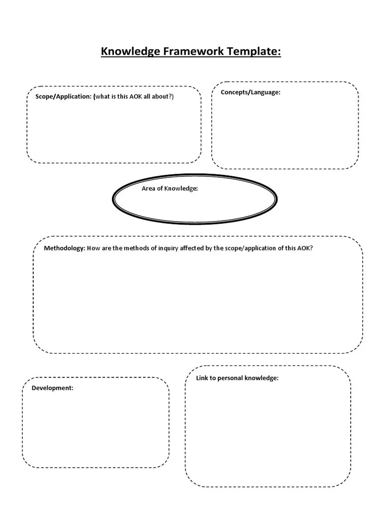 Knowledge Framework Template Students Pdf Career Growth Computers