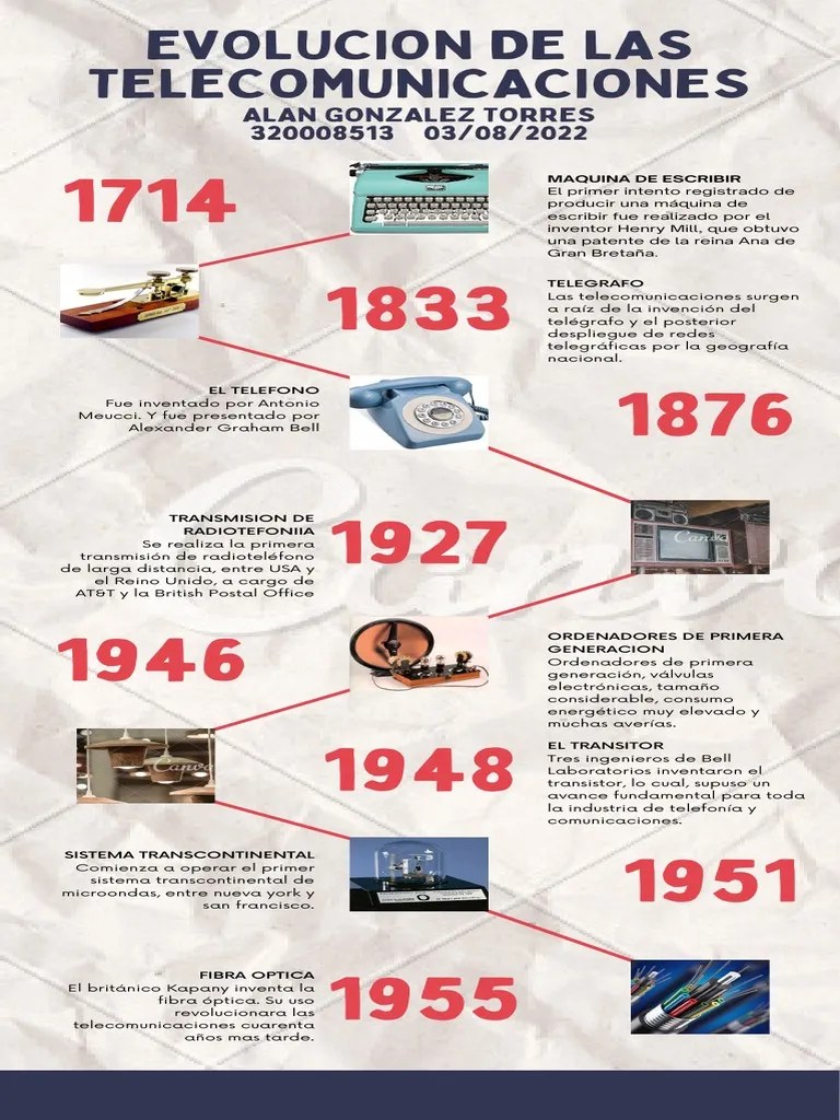 Linea Del Tiempo Telecomunicaciones Y Su Desarrollo Historico Pdf
