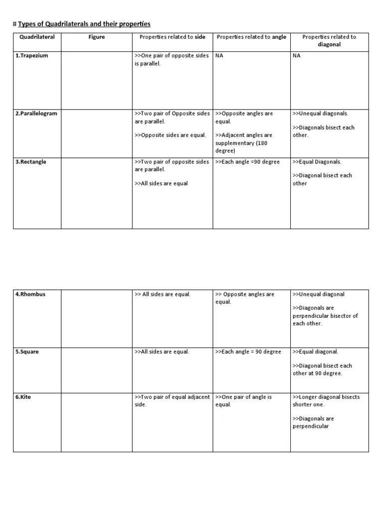 Types Of Quadrilaterals And Properties Pdf