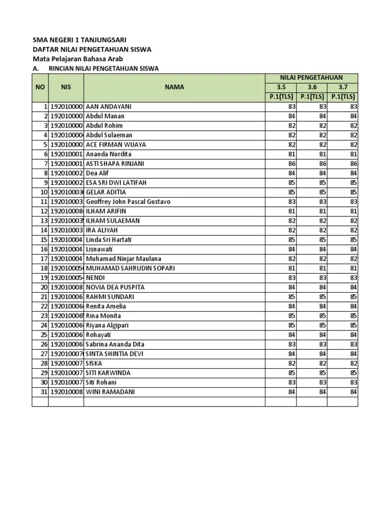 Nilai Pengetahuan Bahasa Arab Siswa Pdf