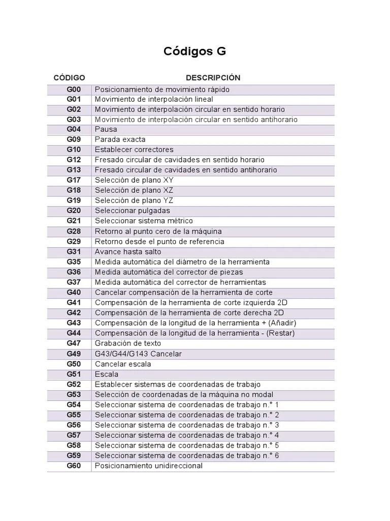 Tabla De Códigos G Y M Para Cnc Pdf Perforar Bienes Manufacturados
