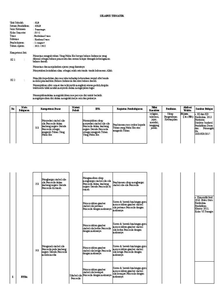 E Silabus Tema 1 Subtema 1 Pdf