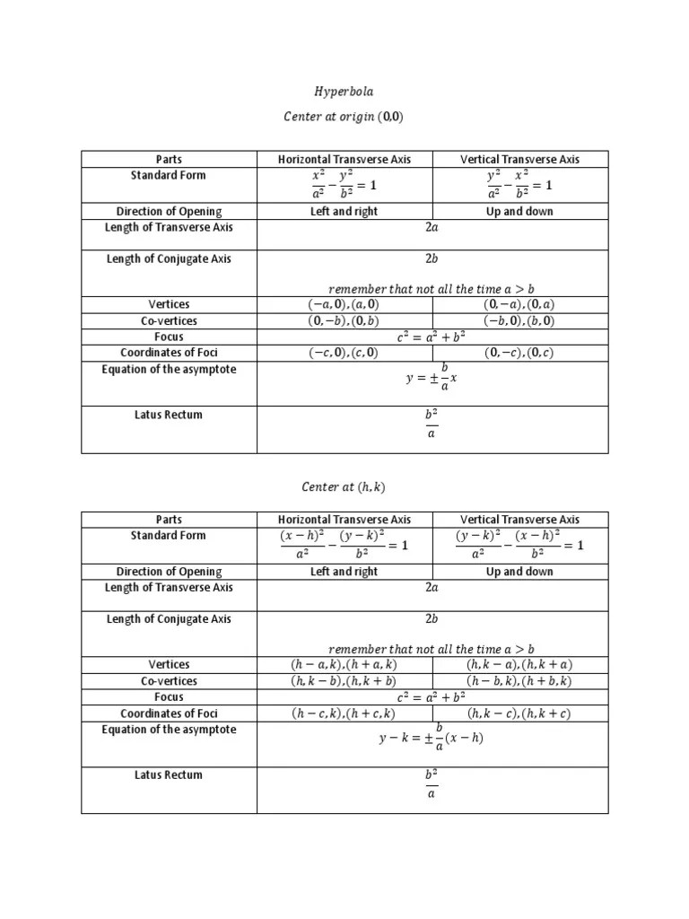 Hyperbola Pdf