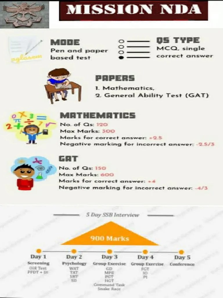 NDA Marking Scheme | PDF
