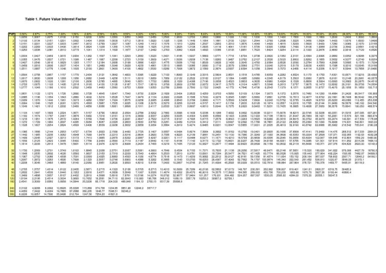 Table 1 Fvif Pdf