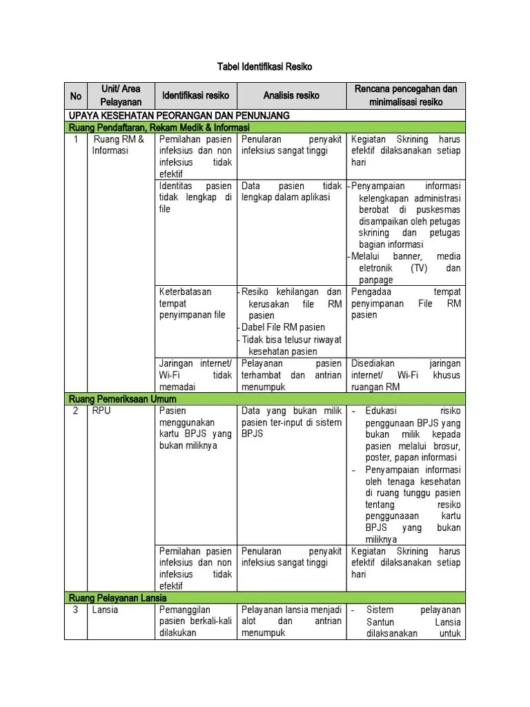 Tabel Identifikasi Dan Manajemen Risiko Pdf