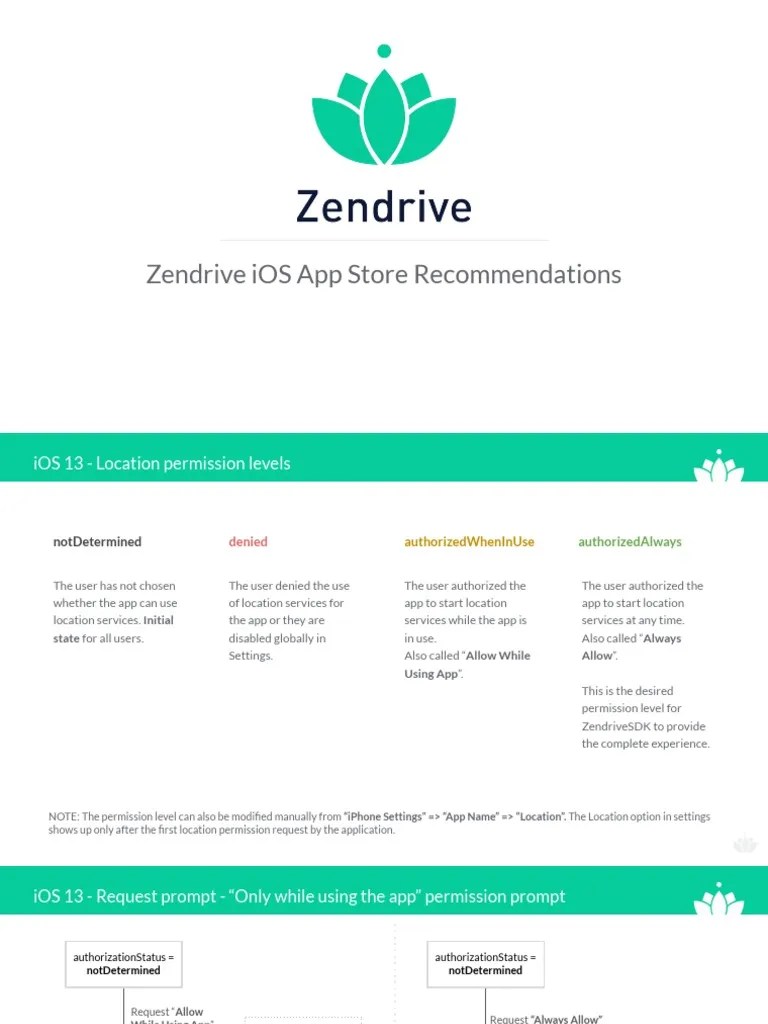 Ios Location Permission Levels Pdf Ios Mobile App