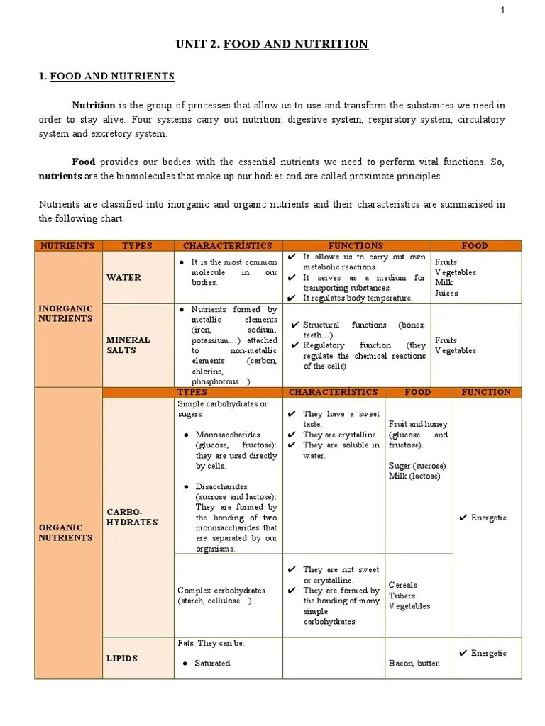 Summary Unit 2 Food And Nutrition Pdf Fat Nutrients