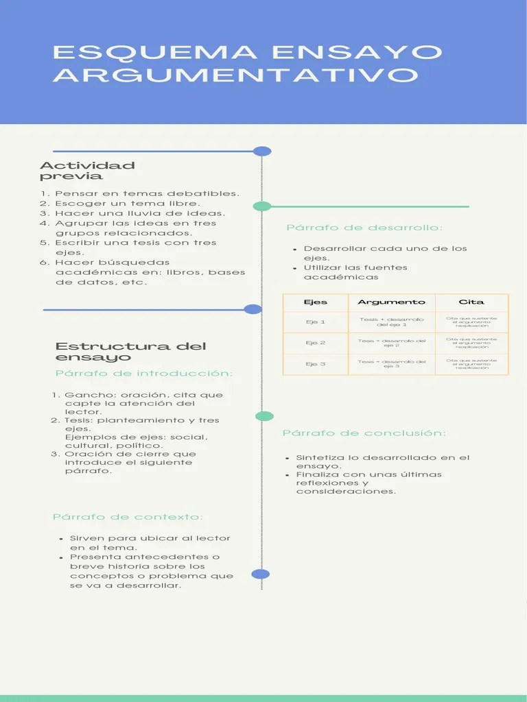 Esquema De Un Ensayo Argumentativo Pdf