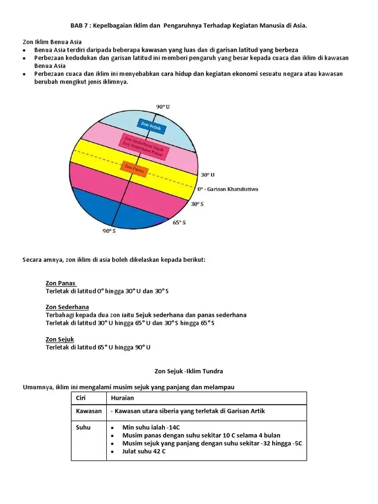 Bab 7 Geografi Tingkatan 2 Pdf