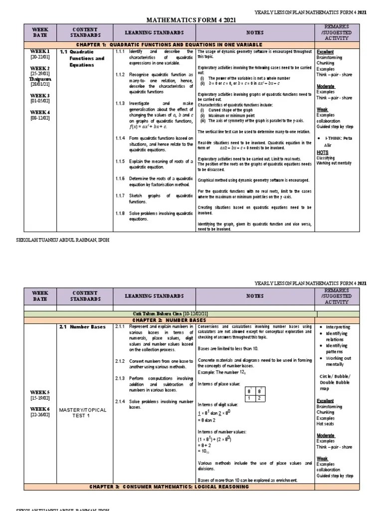 Yearly Mathematics Lesson Plan Form 4 Pdf Argument Inductive
