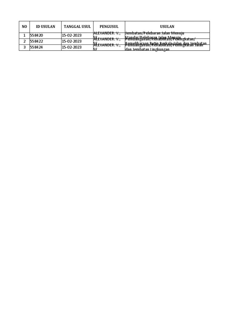 Pengajuan Sipd-Ri Untuk Tahun 2024 | PDF