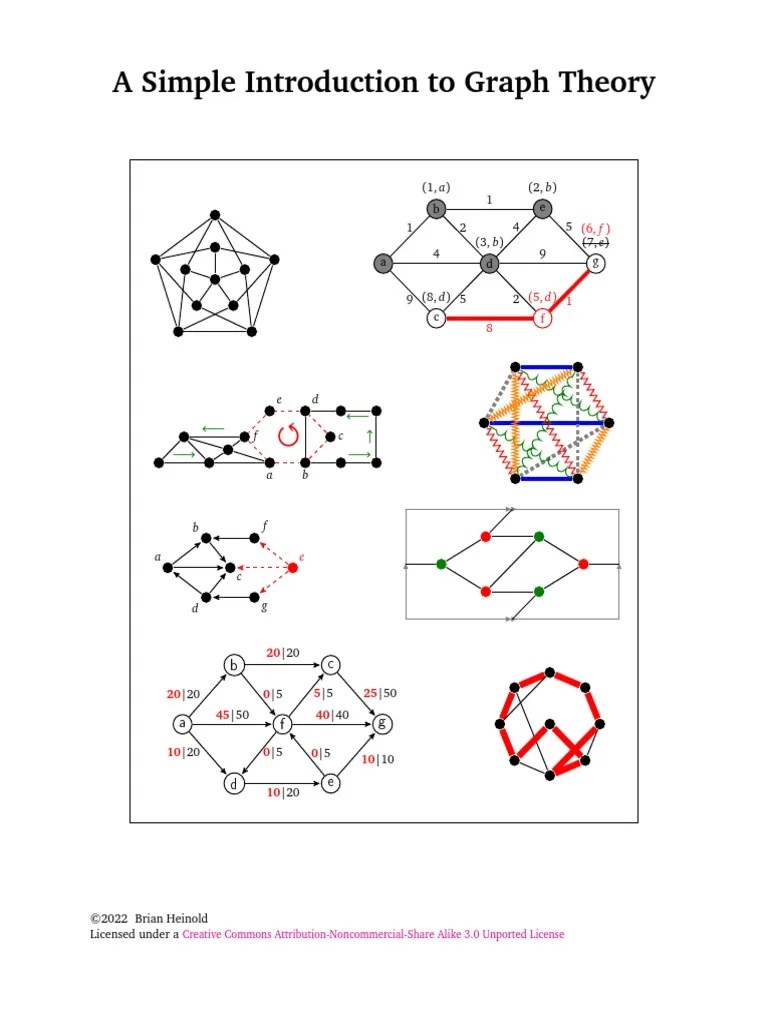 Introduction To Graph Theory Basics Pdf