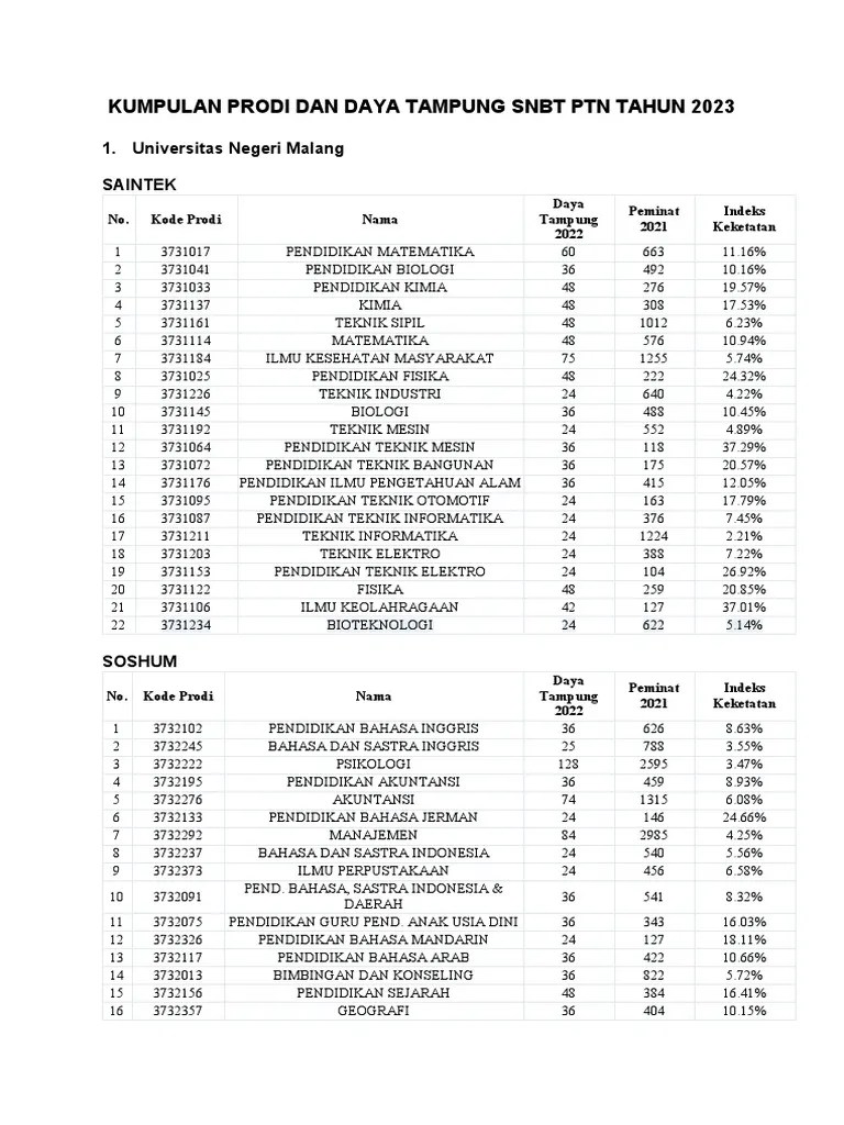 Kumpulan Prodi Dan Daya Tampung SNBT PTN Tahun 2023 | PDF