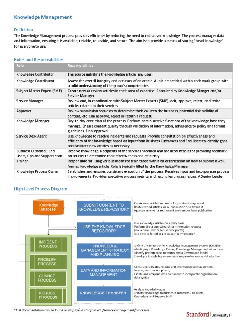 Knowledge Management Process One Page Reference V2 Pdf Expert