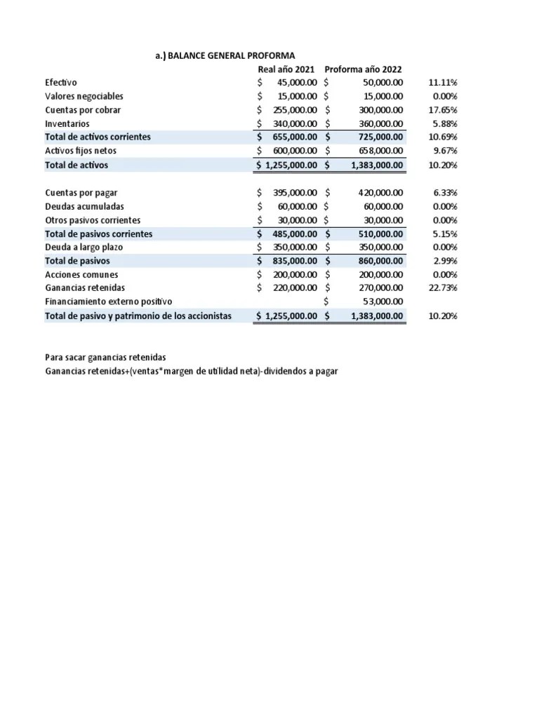 Balance Proforma 2022 Análisis Y Ajustes Pdf Hoja De Balance