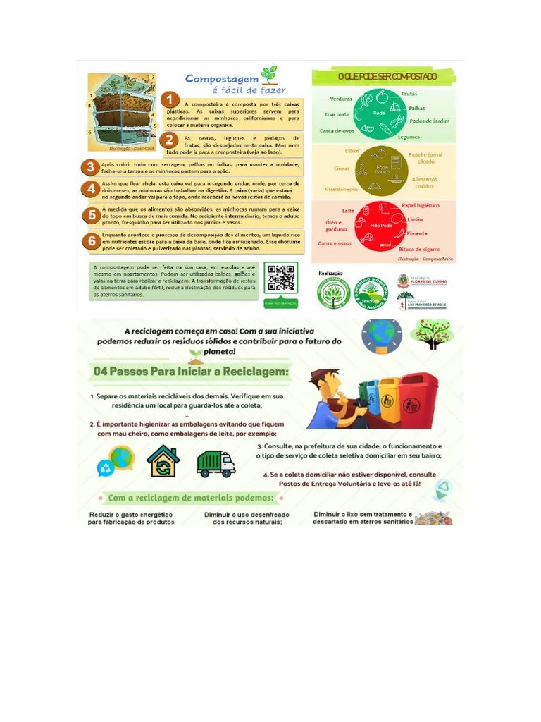 Destinos Do Lixo E Consumo Consciente | PDF | Desperdício | Reciclagem