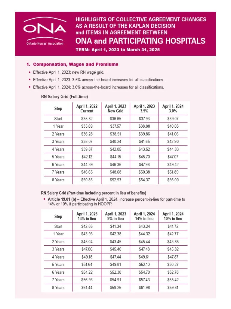 Ona Rn Pay Scale Changes 2023 2025 Pdf Nursing Layoff