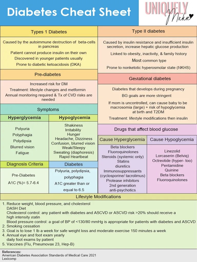 Diabetes Cheat Sheet Pdf