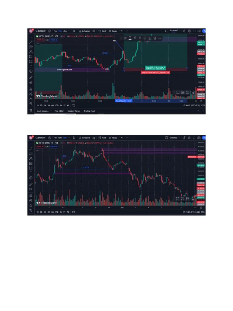 Trading Bos Choch Analysis Pdf