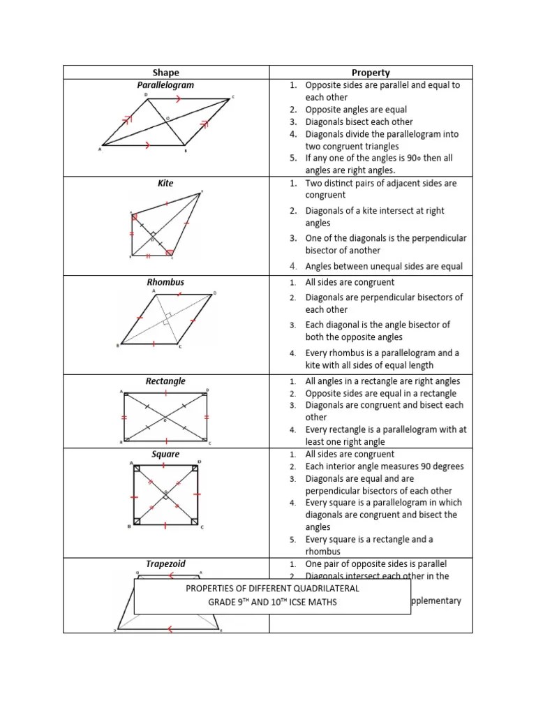 Properties Of Quadrilaterals Pdf Rectangle Perpendicular